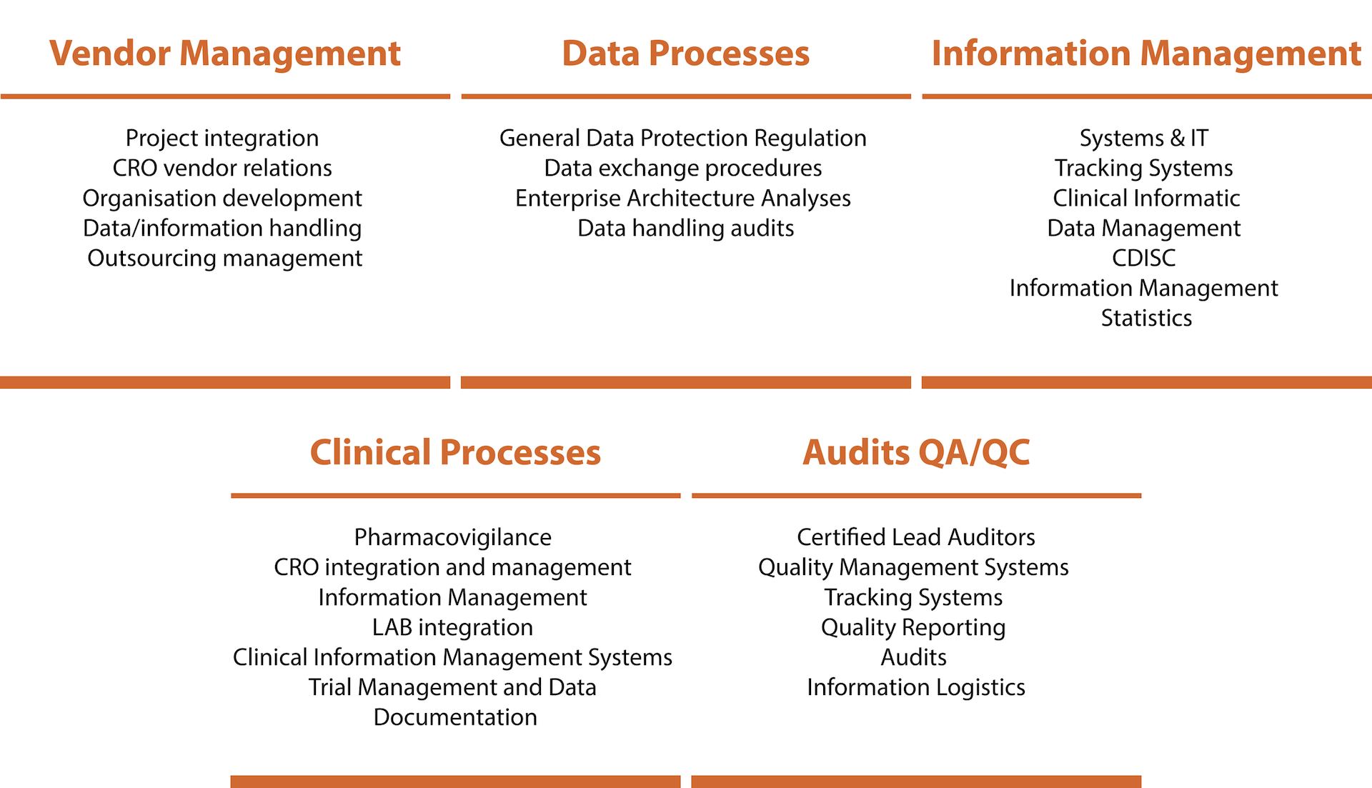 CIMS – Clinical Information Management Support